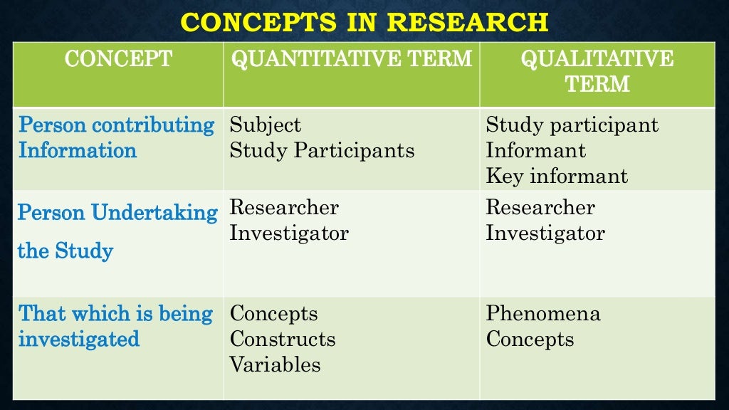 Research Variables Types And Identification research-variables-types-and-identification