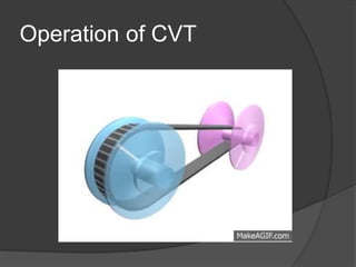 Variable supercharging using cvt | PPTX
