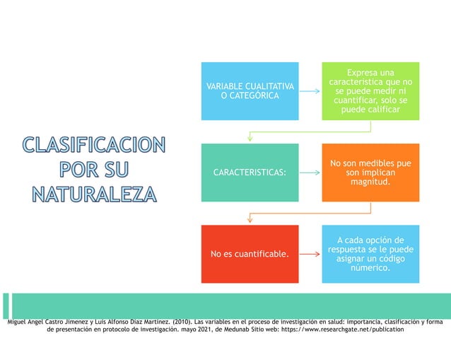 Variables y clasificacion.pptx