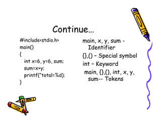 Variable, token, & identifier in c programming | PDF | Programming ...