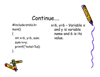 Variable, token, & identifier in c programming | PDF | Programming ...