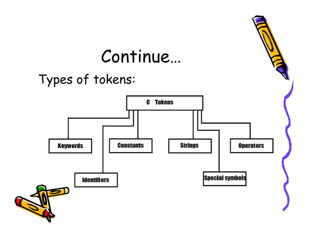 Variable, token, & identifier in c programming | PDF | Programming Languages | Computing
