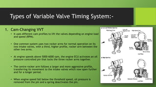 Variable valve timing in internal combustion engine | PPTX
