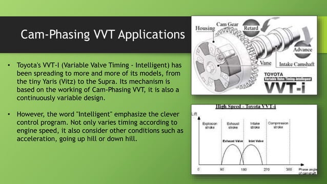 Variable valve timing in internal combustion engine | PPTX