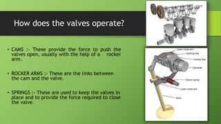 Variable valve timing in internal combustion engine | PPTX