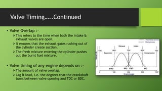 Variable valve timing in internal combustion engine | PPTX