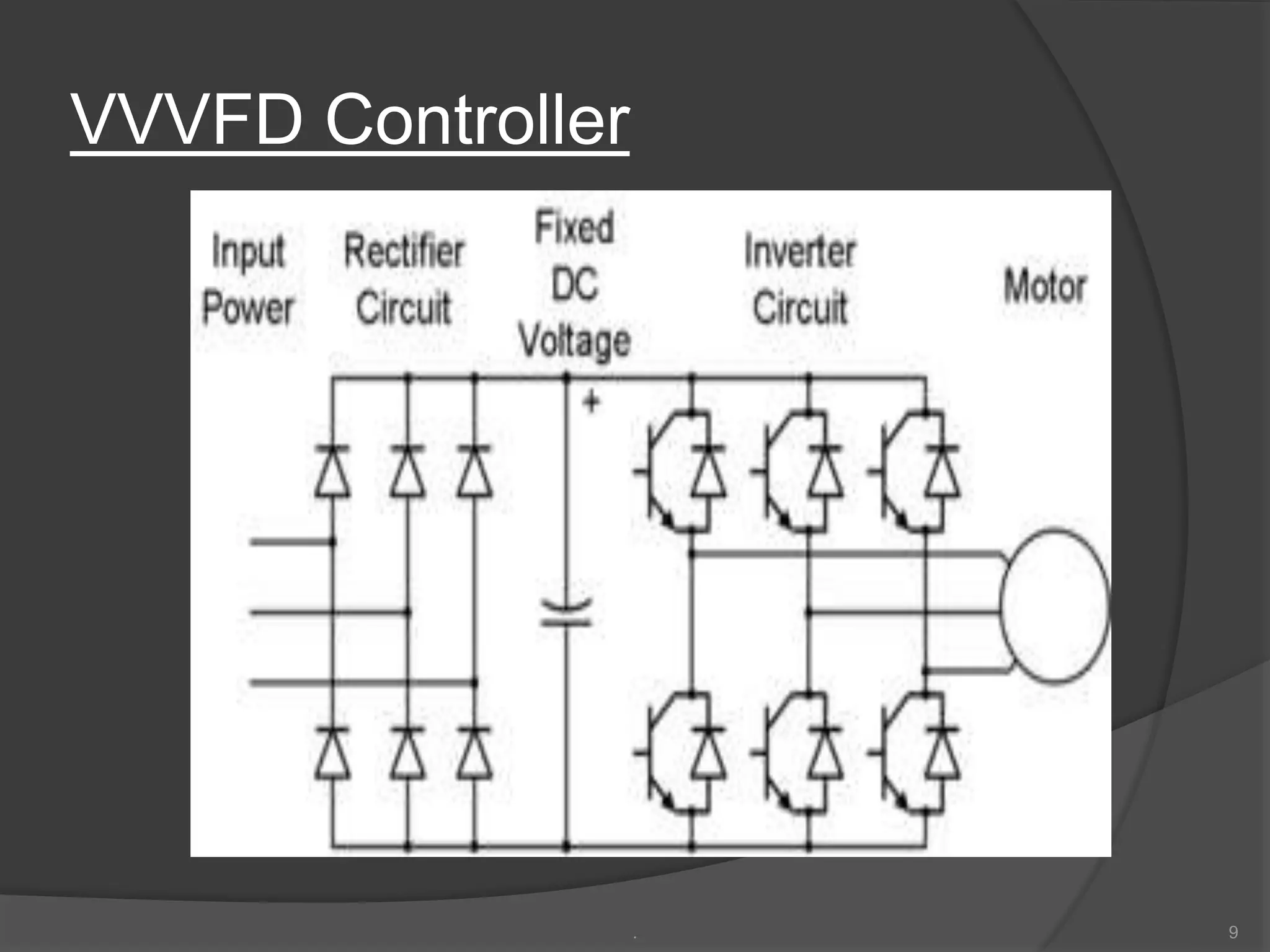 Variable voltage variable frequency drive | PPTX