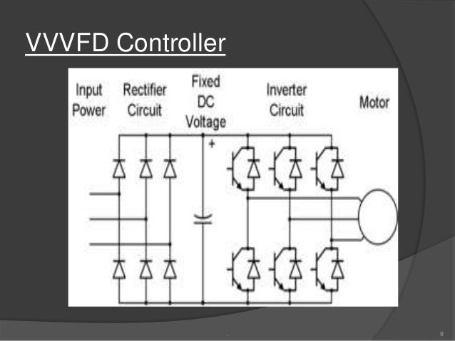 Variable voltage variable frequency drive