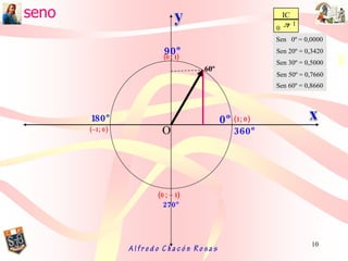 Variacion De La Lineas Trigonometricas Seno | PPT