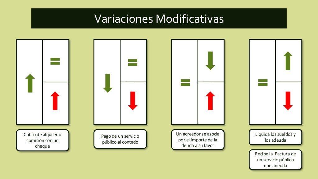 Variaciones Patrimoniales