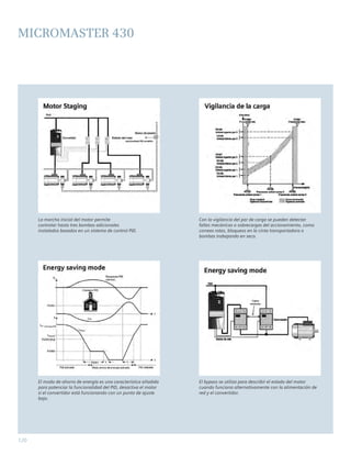 Variadores de velocidad siemens | PDF