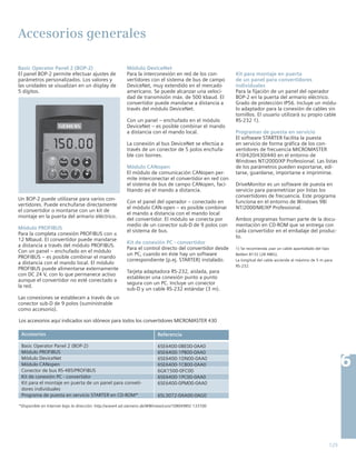 Variadores de velocidad siemens | PDF