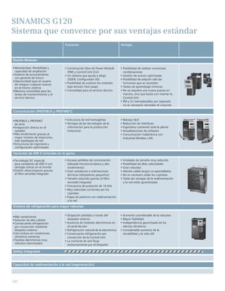 Variadores de velocidad siemens | PDF