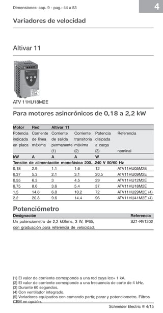 Variadores de velocidad, arrancadores eléctricos y motores | PDF