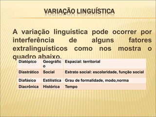 VARIAÇÕES LINGUÍSTICAS.ppt
