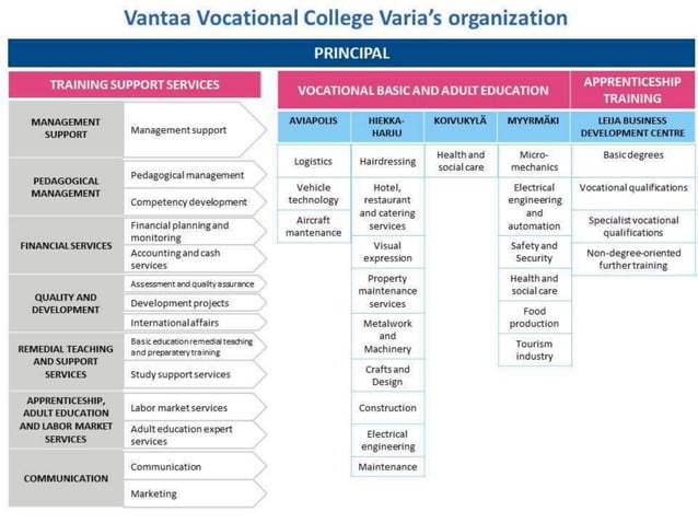 Varia in english | PPTX