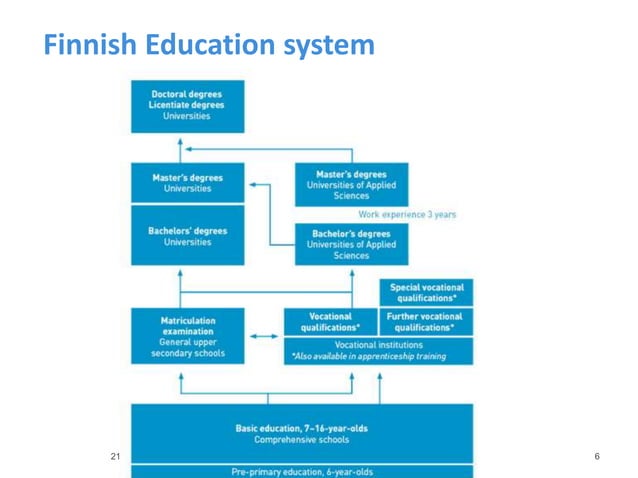 Varia in english | PPTX