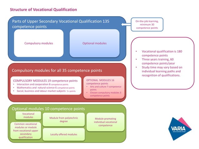 Varia in english | PPTX