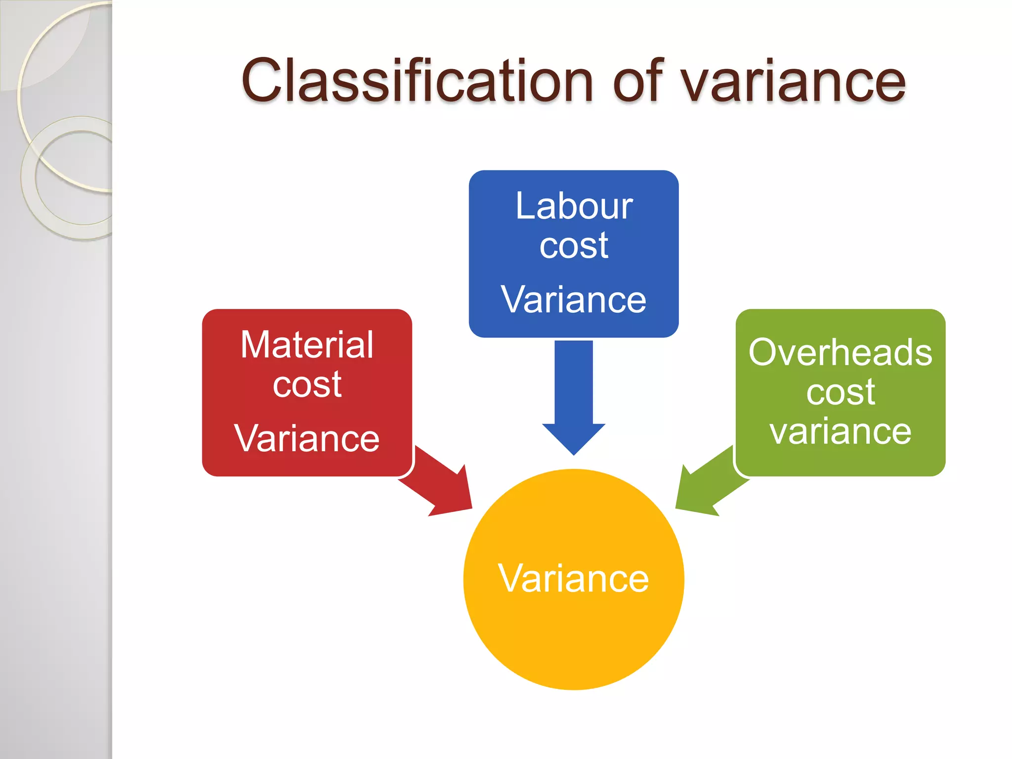 Variance Analysis | PPTX