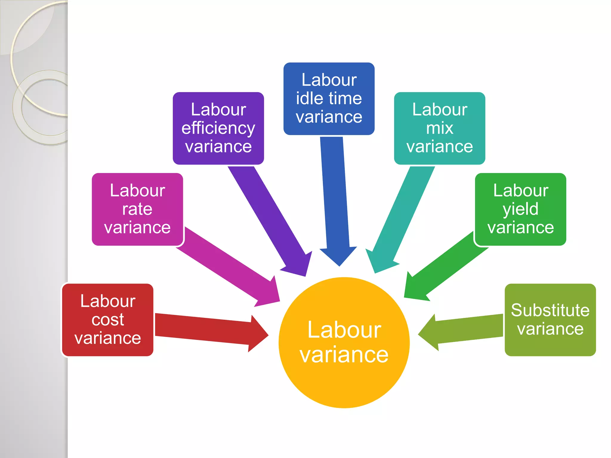 Variance Analysis | PPTX
