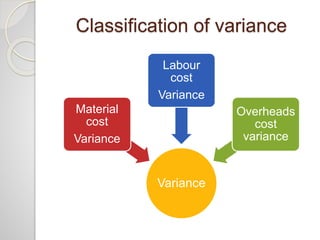 Variance Analysis | PPTX