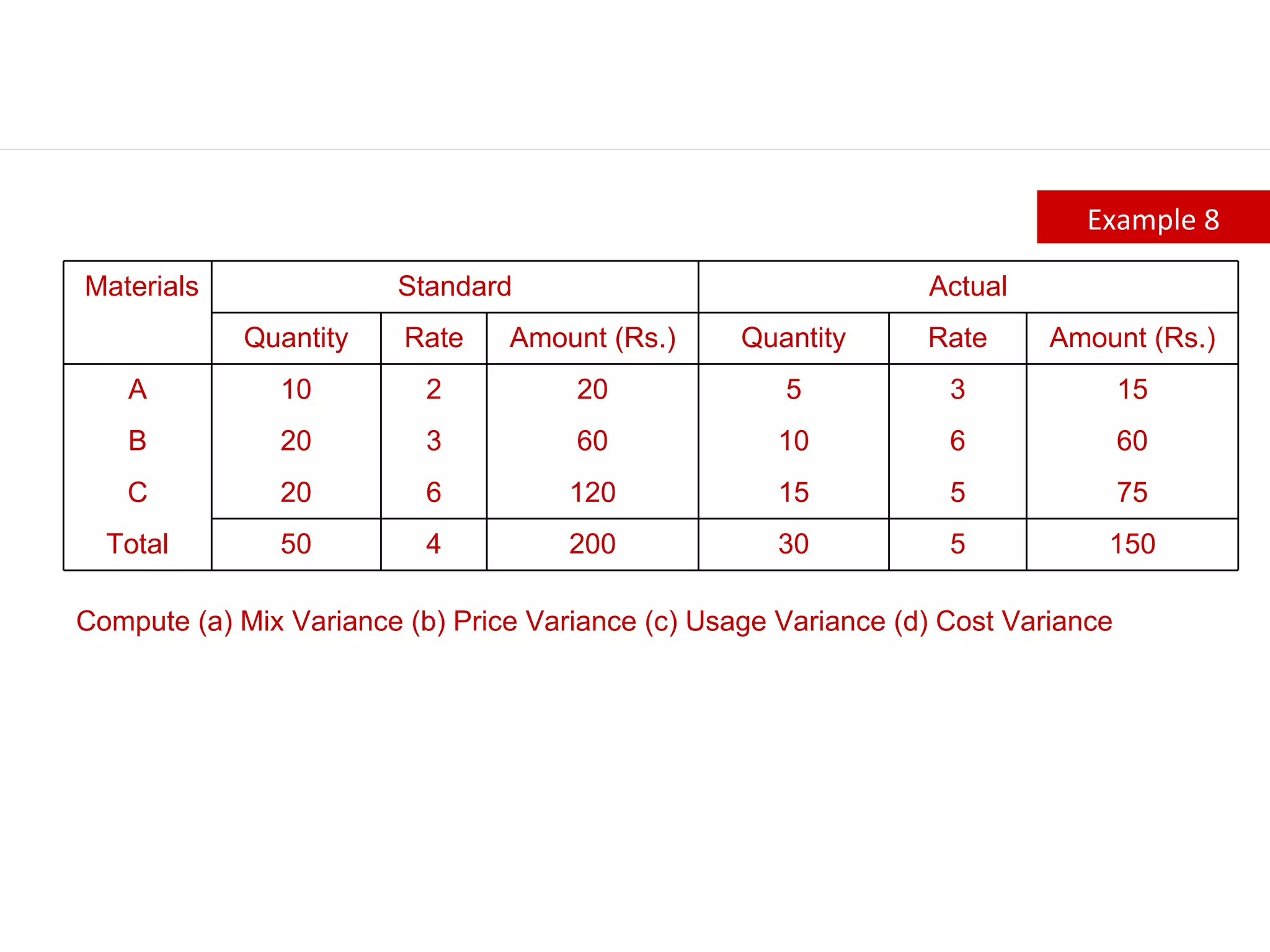 Variance Analysis | PPT | Commodities | Economy