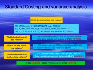 MANAGEMENT ACCOUNTING variance analysis explained.ppt