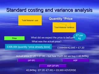 MANAGEMENT ACCOUNTING variance analysis explained.ppt