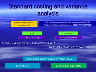 MANAGEMENT ACCOUNTING variance analysis explained.ppt
