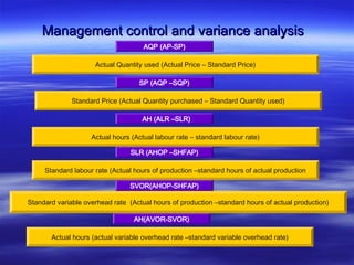 MANAGEMENT ACCOUNTING variance analysis explained.ppt