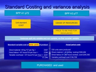 MANAGEMENT ACCOUNTING variance analysis explained.ppt