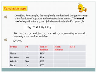 Variance component analysis by paravayya c pujeri | PPTX