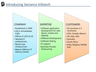 Variance InfoTech | PPT