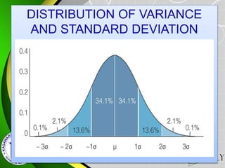 VARIANCE OF DISCRETE RANDOM VARIABLE.pptx