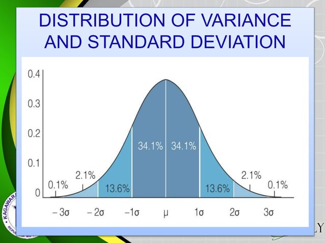 VARIANCE OF DISCRETE RANDOM VARIABLE.pptx