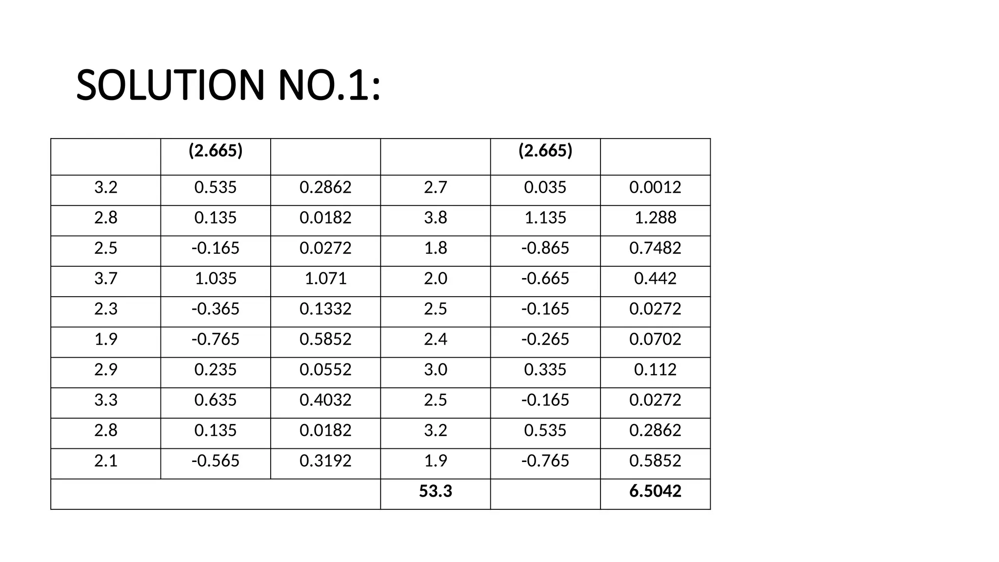 Variance And Standard Deviation Etc Pptx