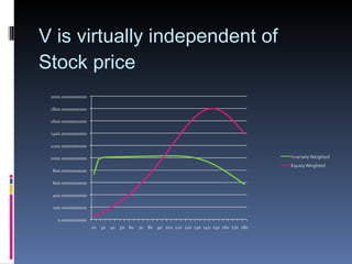 Variance Swaps | PPT