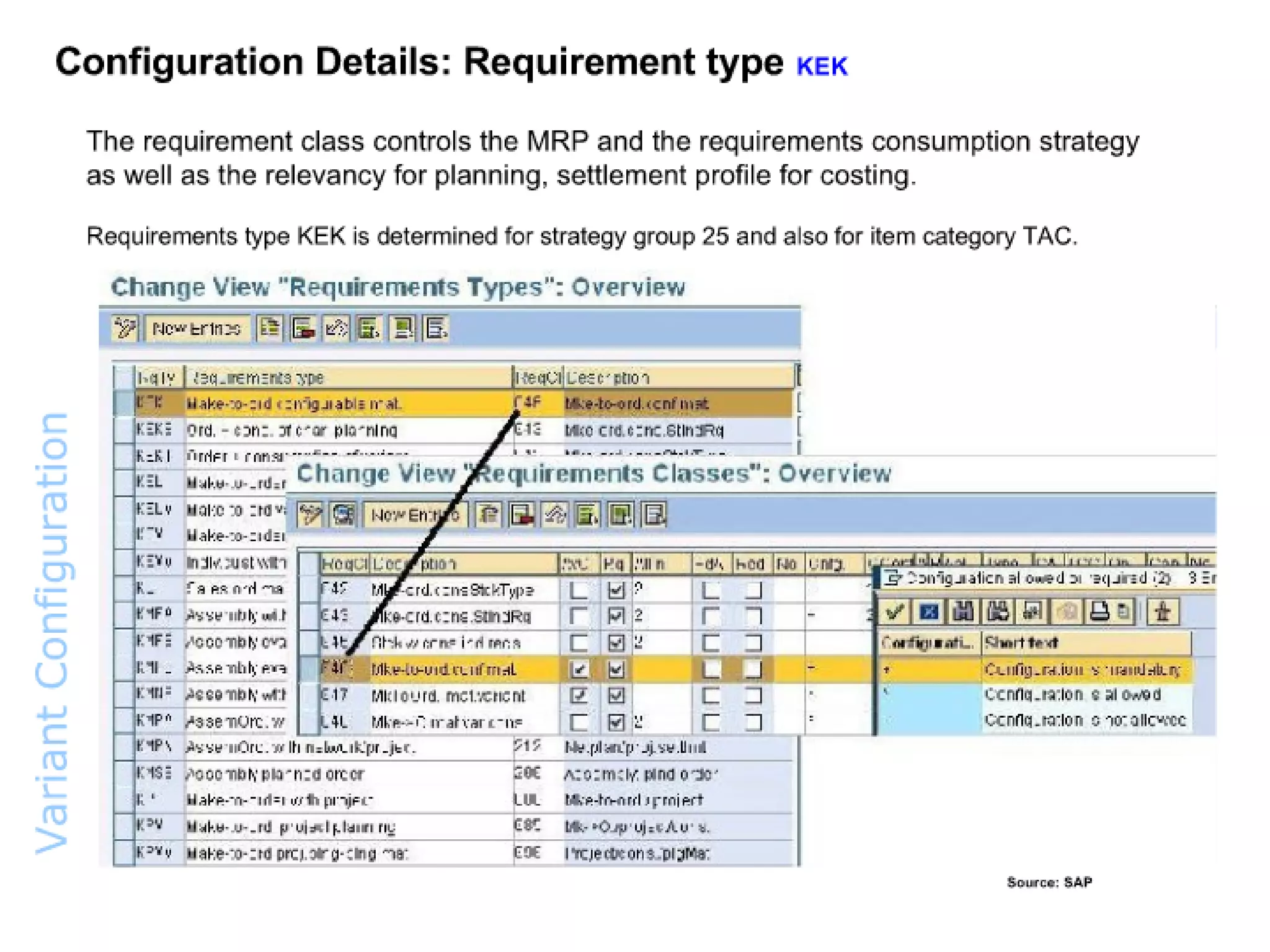 Variant Configuration Overview | PPT