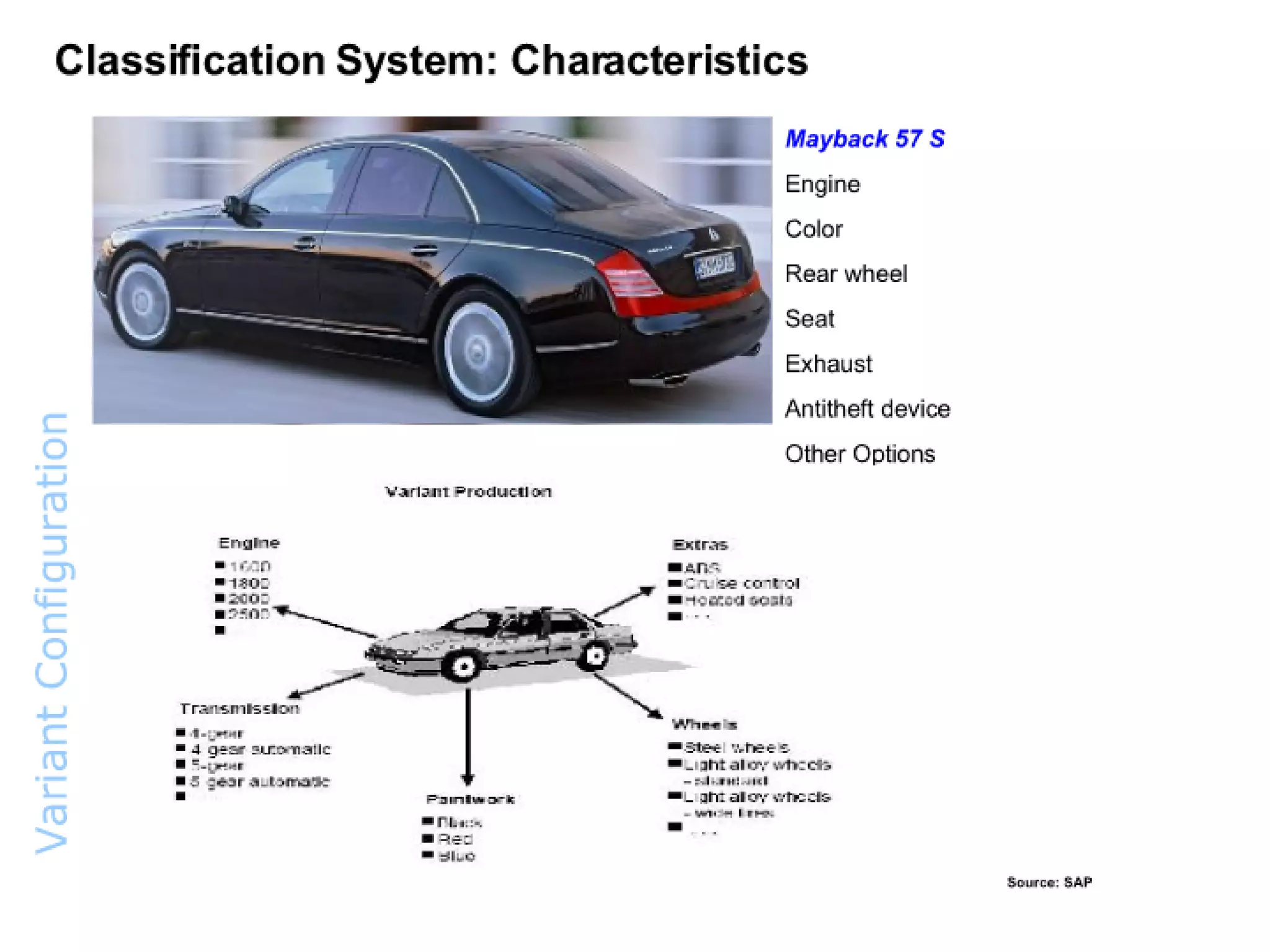 Variant Configuration Overview | PPT