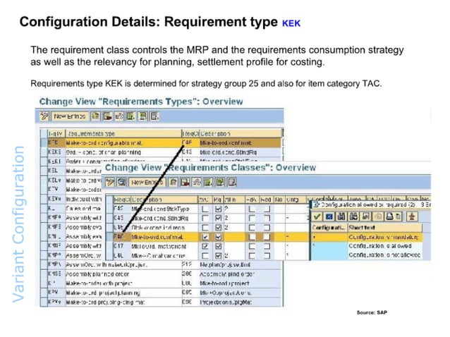 Variant Configuration Overview | PPT
