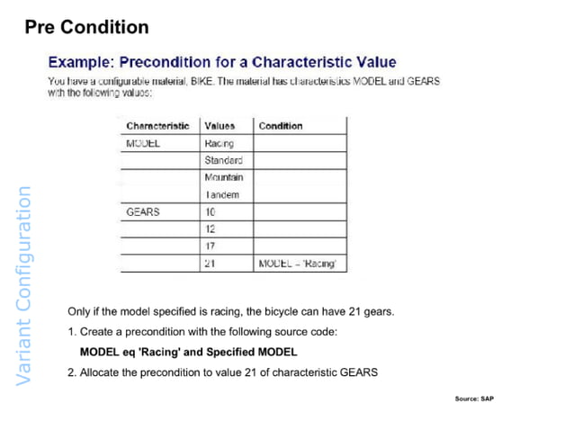 Variant Configuration Overview | PDF