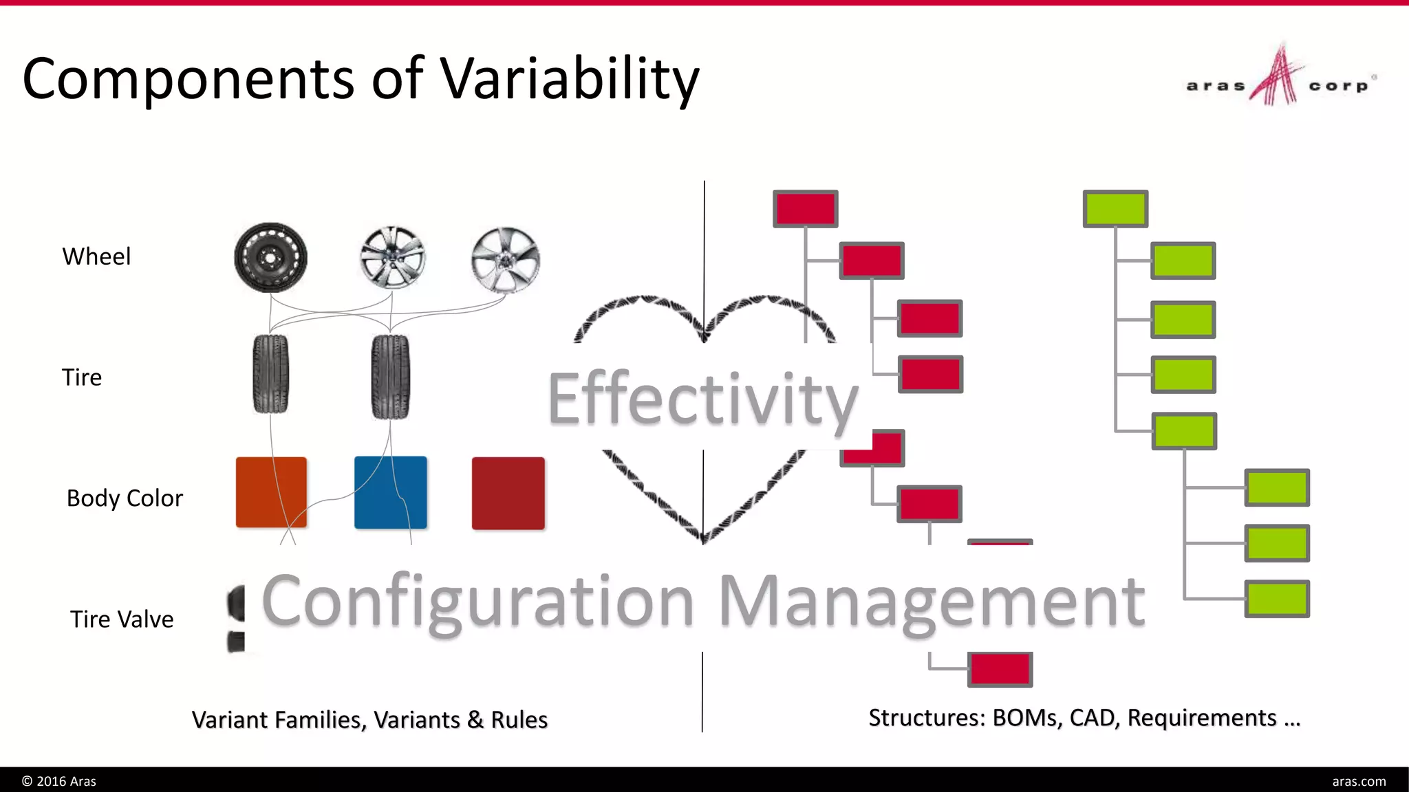 Variant Management | PDF