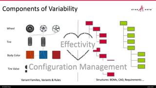 Variant Management | PDF