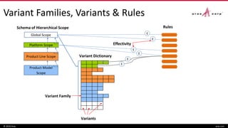 Variant Management | PDF