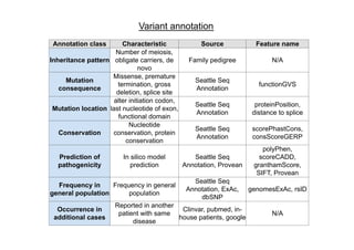 Variant Calling Workshop: Bioinformatics Tools | PPT