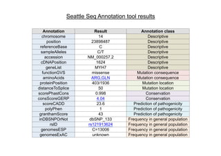 Variant Calling Workshop: Bioinformatics Tools | PPT