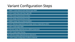 SAP Variant Configuration in SAP PP.pptx