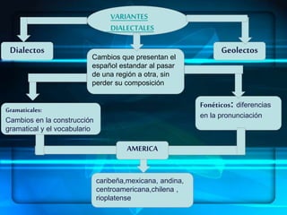 Variantes dialectales | PPTX