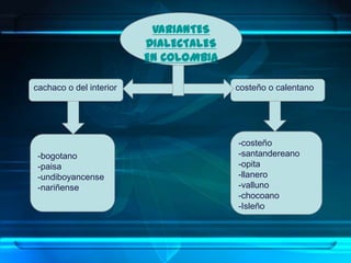 Variantes dialectales | PPTX