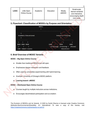 The Evolution of MOOCs (Massive Open Online Courses) and its Variants | PDF